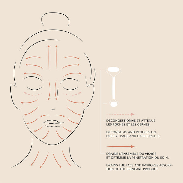 Roll-On - Oh My Cream Skincare - Oh My Cream – Oh My Cream